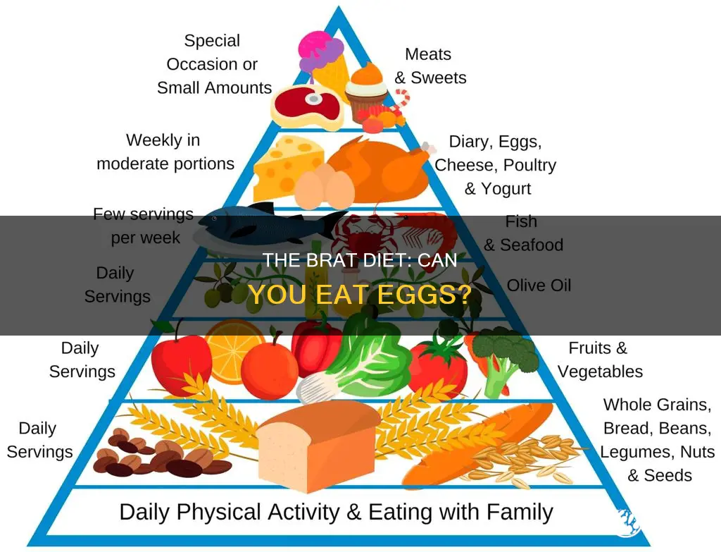 The Brat Diet: Can You Eat Eggs? | ShunKeto