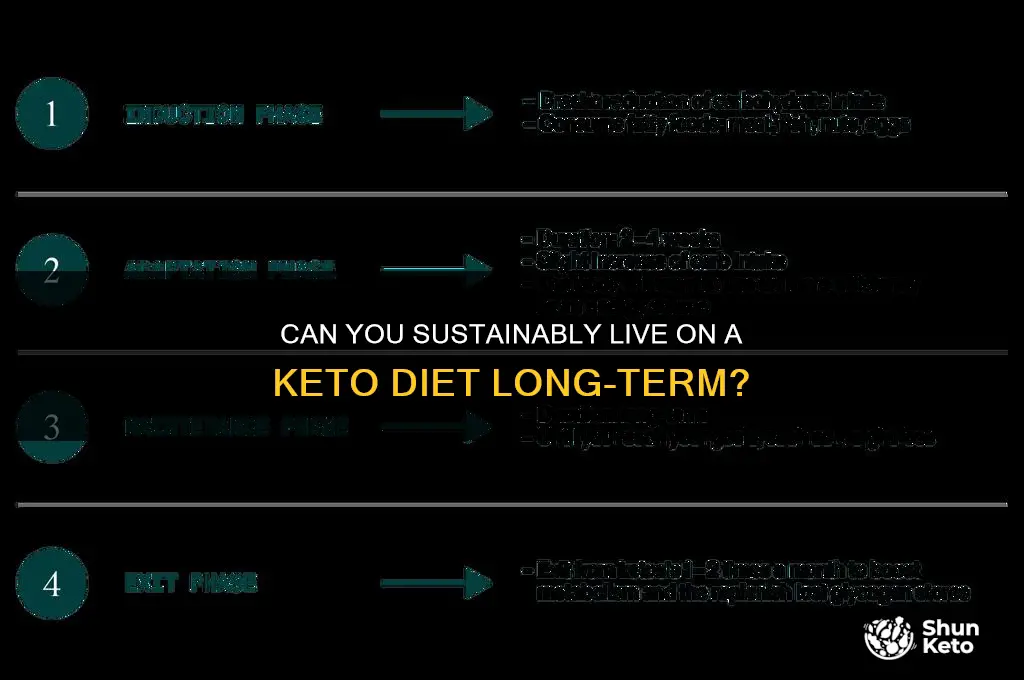 Can You Sustainably Live On A Keto Diet Long-Term? | ShunKeto