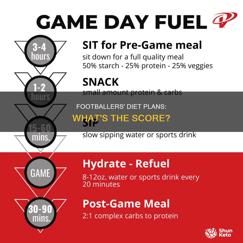 Footballers' Diet Plans: What's The Score? | ShunKeto