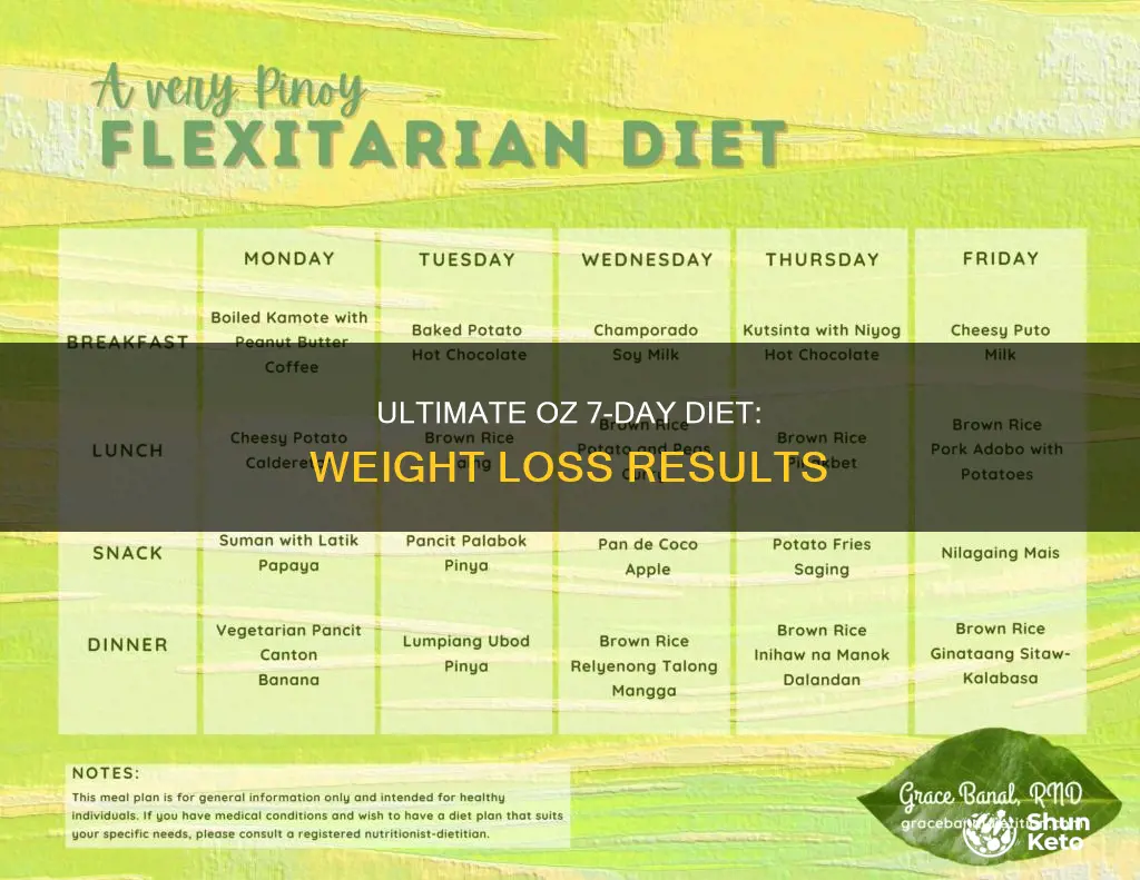 Ultimate Oz 7-Day Diet: Weight Loss Results | ShunKeto