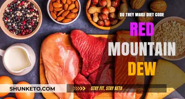 Ayds Diet Candy: A Retro Remedy? | ShunKeto