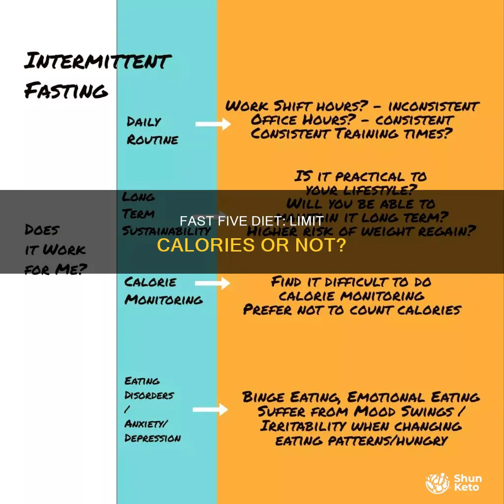 Fast Five Diet: Limit Calories Or Not? | ShunKeto