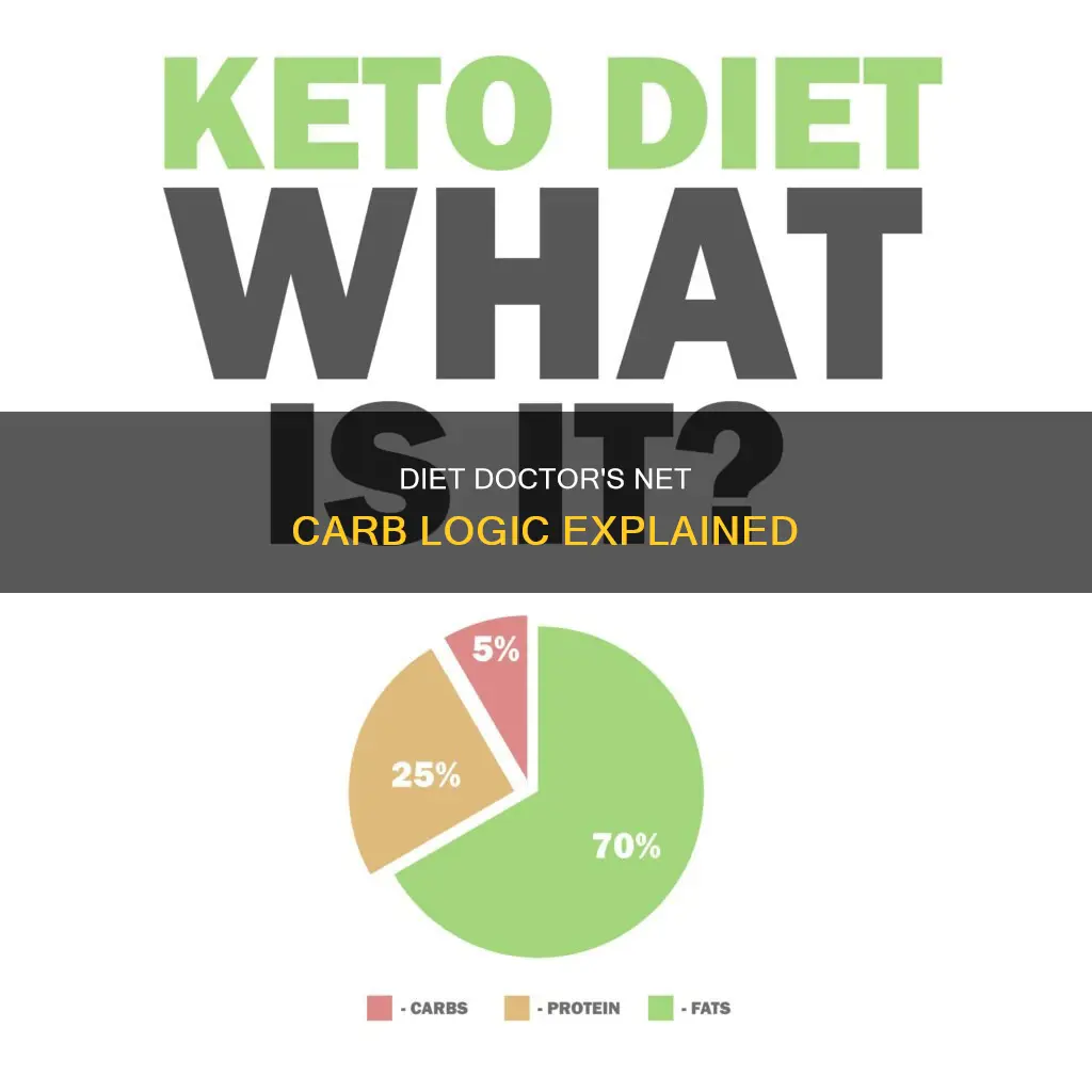 Diet Doctor's Net Carb Logic Explained | ShunKeto