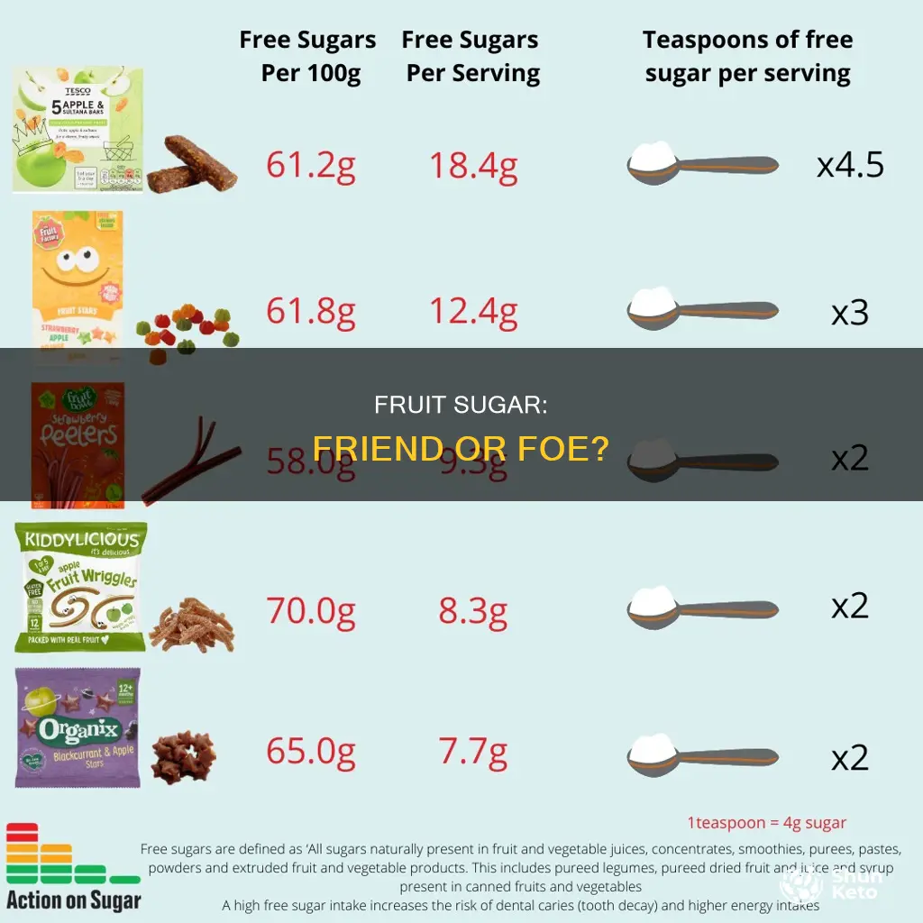 Fruit Sugar: Friend Or Foe? | ShunKeto