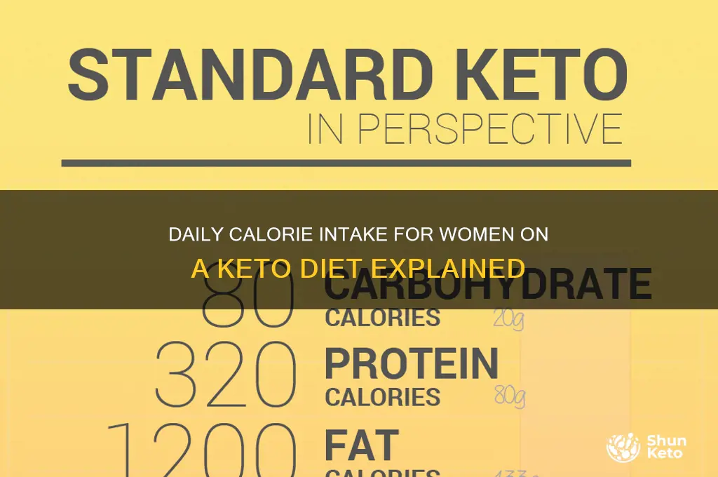 Daily Calorie Intake For Women On A Keto Diet Explained | ShunKeto