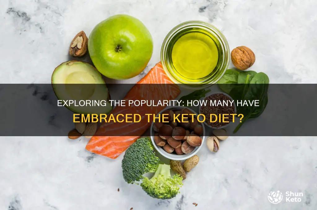 Exploring The Popularity: How Many Have Embraced The Keto Diet? | ShunKeto