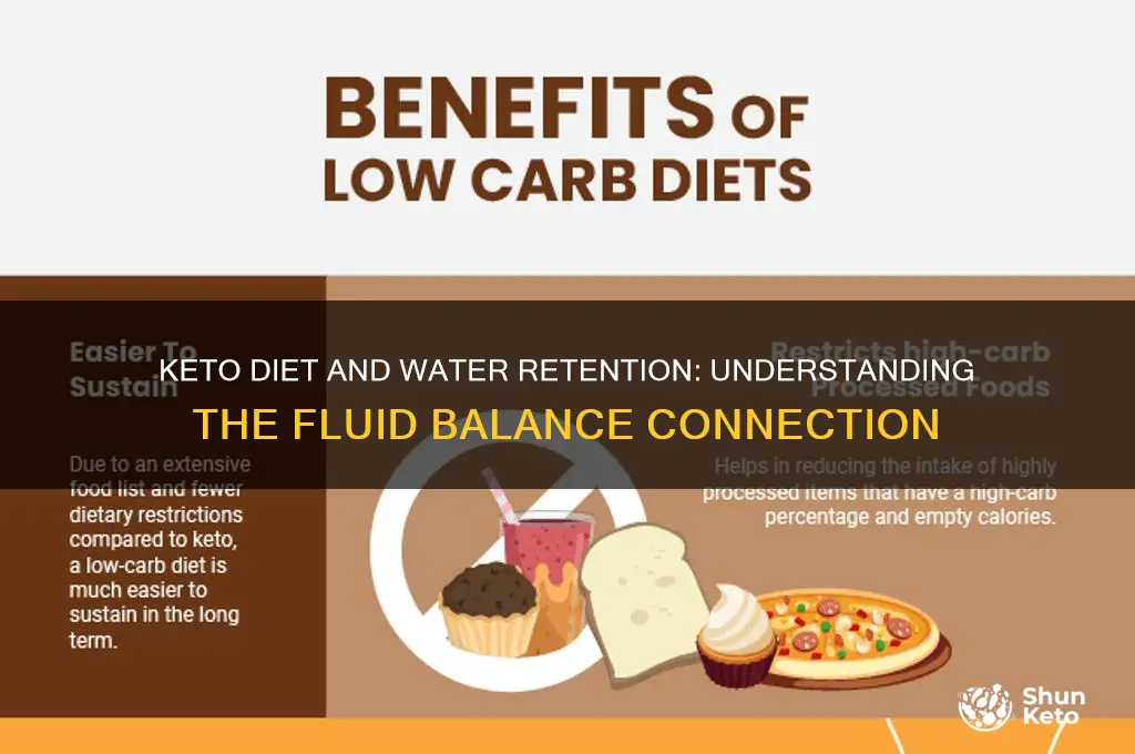 Keto Diet And Water Retention: Understanding The Fluid Balance ...