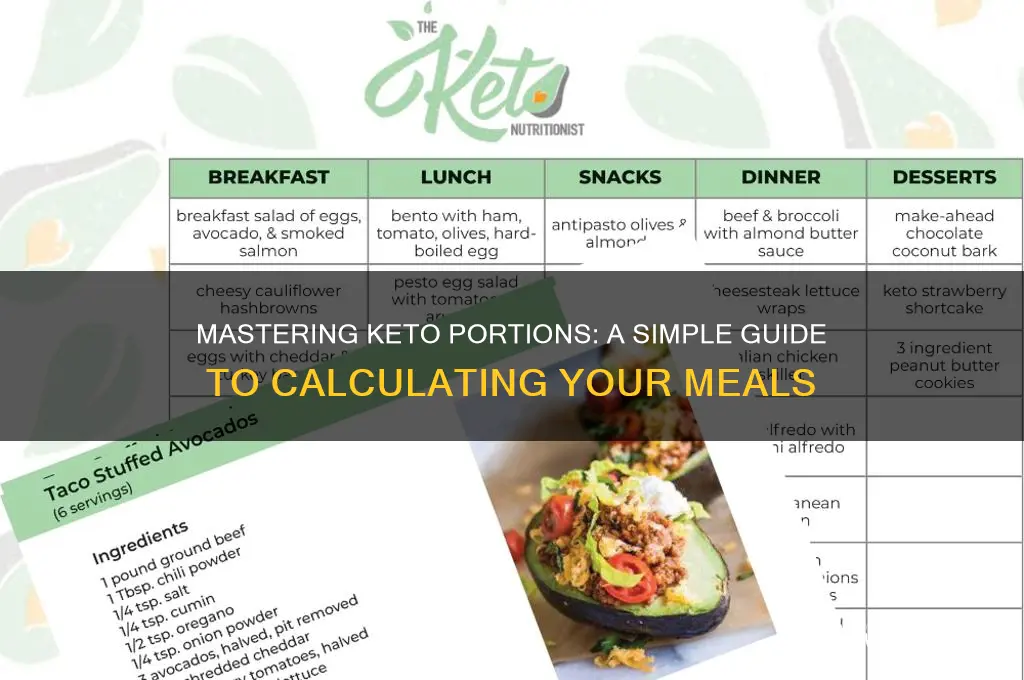Mastering Keto Portions: A Simple Guide To Calculating Your Meals ...