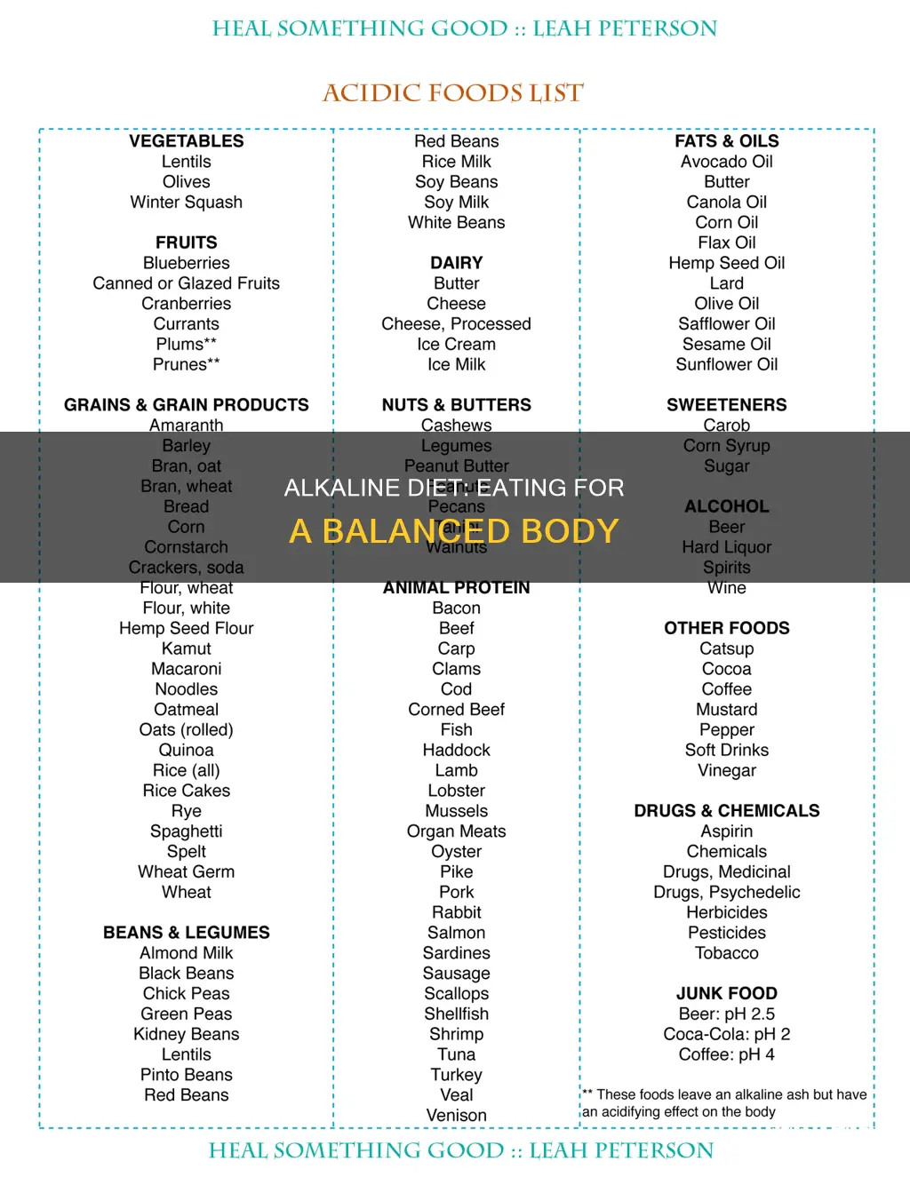Alkaline Diet: Eating For A Balanced Body | ShunKeto