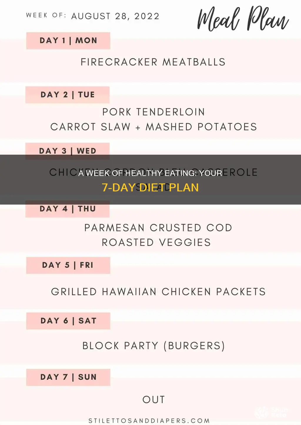 A Week Of Healthy Eating: Your 7-Day Diet Plan | ShunKeto