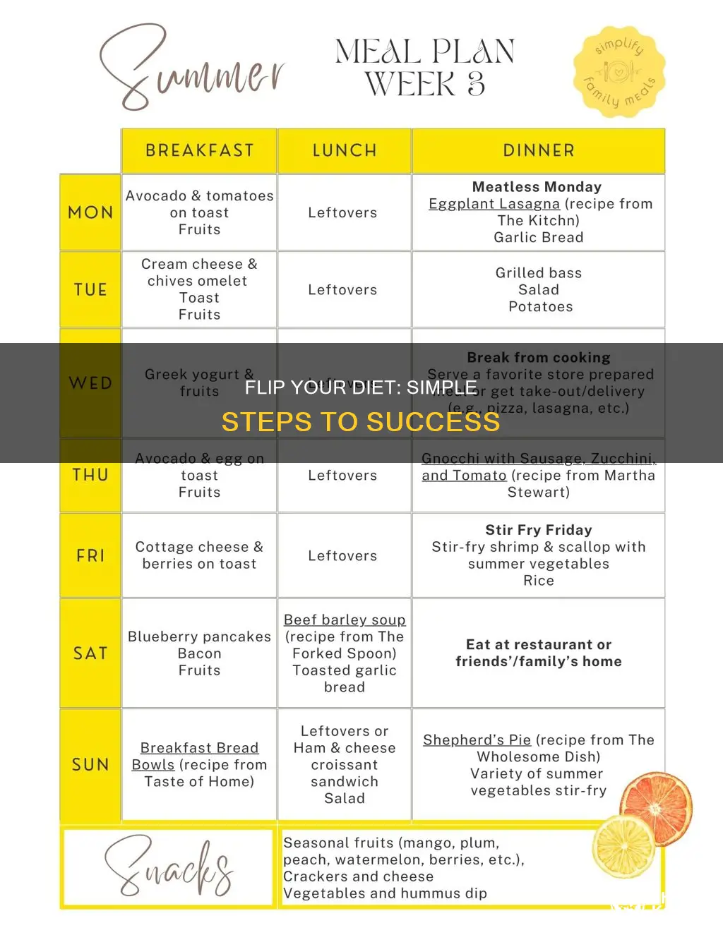 Flip Your Diet: Simple Steps To Success | ShunKeto