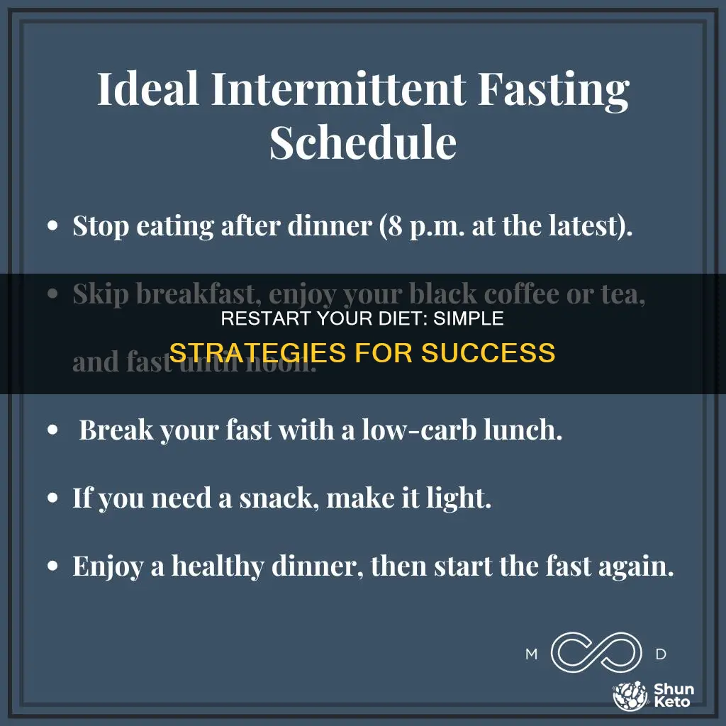 Restart Your Diet: Simple Strategies For Success | ShunKeto