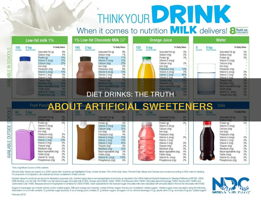 Diet Drinks: The Truth About Artificial Sweeteners | ShunKeto