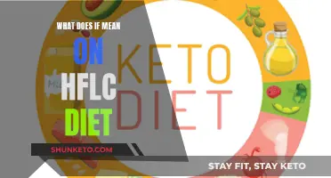 Lcs Diet: What Does It Mean And Who Is It For? | ShunKeto