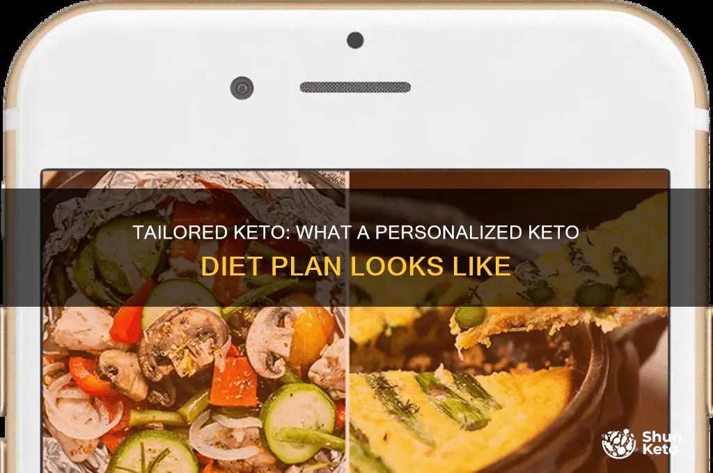Tailored Keto: What A Personalized Keto Diet Plan Looks Like | ShunKeto