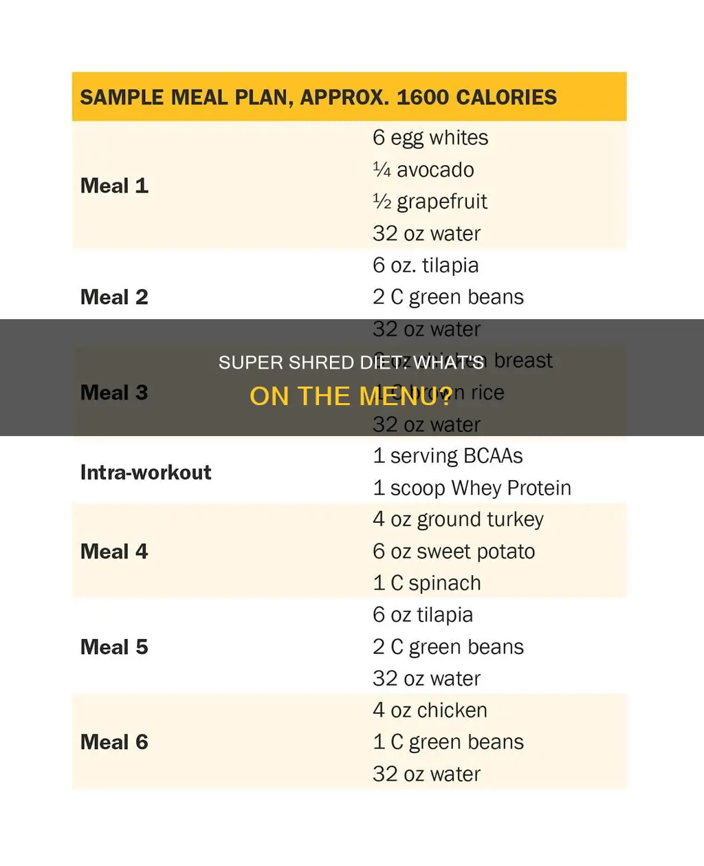 Super Shred Diet: What's On The Menu? | ShunKeto