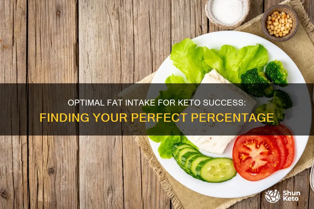 Optimal Fat Intake For Keto Success: Finding Your Perfect Percentage ...