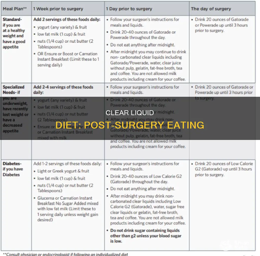 Clear Liquid Diet: Post-Surgery Eating | ShunKeto