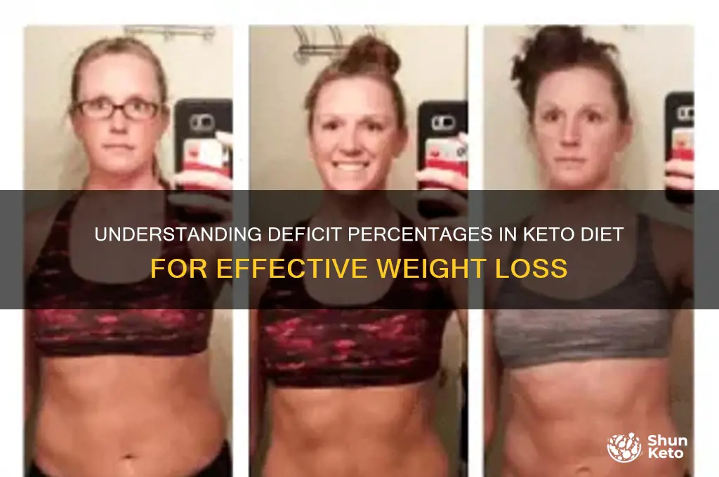 Understanding Deficit Percentages In Keto Diet For Effective Weight ...