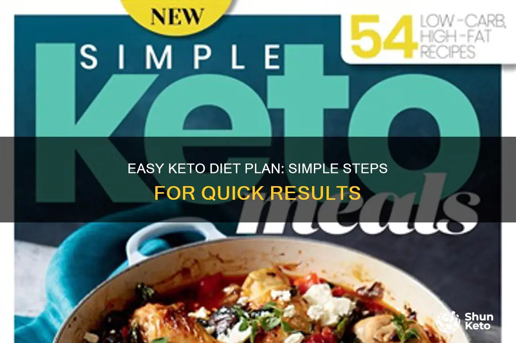 Easy Keto Diet Plan: Simple Steps For Quick Results | ShunKeto