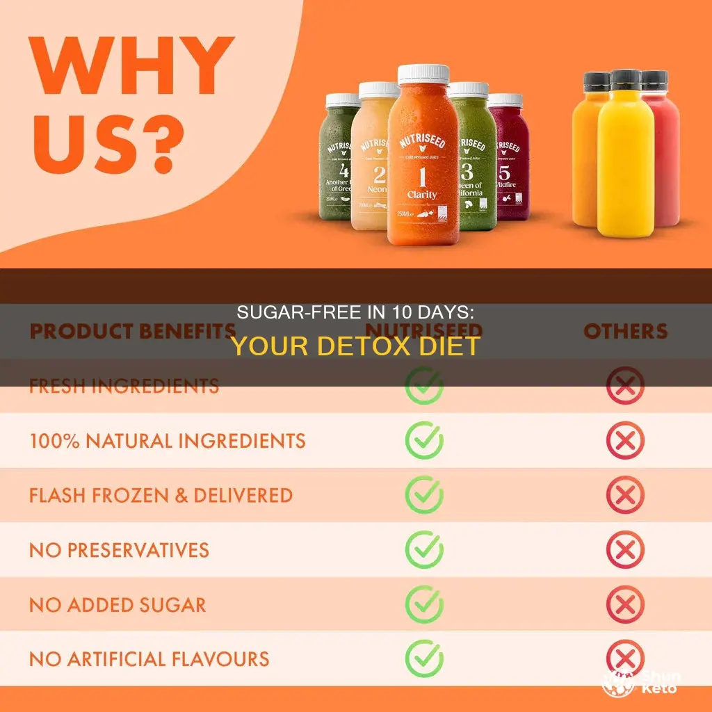 Sugar-Free In 10 Days: Your Detox Diet | ShunKeto