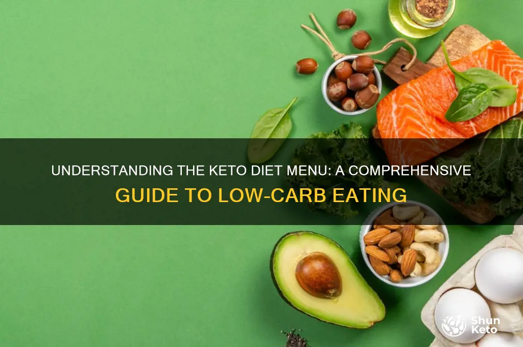 Understanding The Keto Diet Menu: A Comprehensive Guide To Low-Carb ...