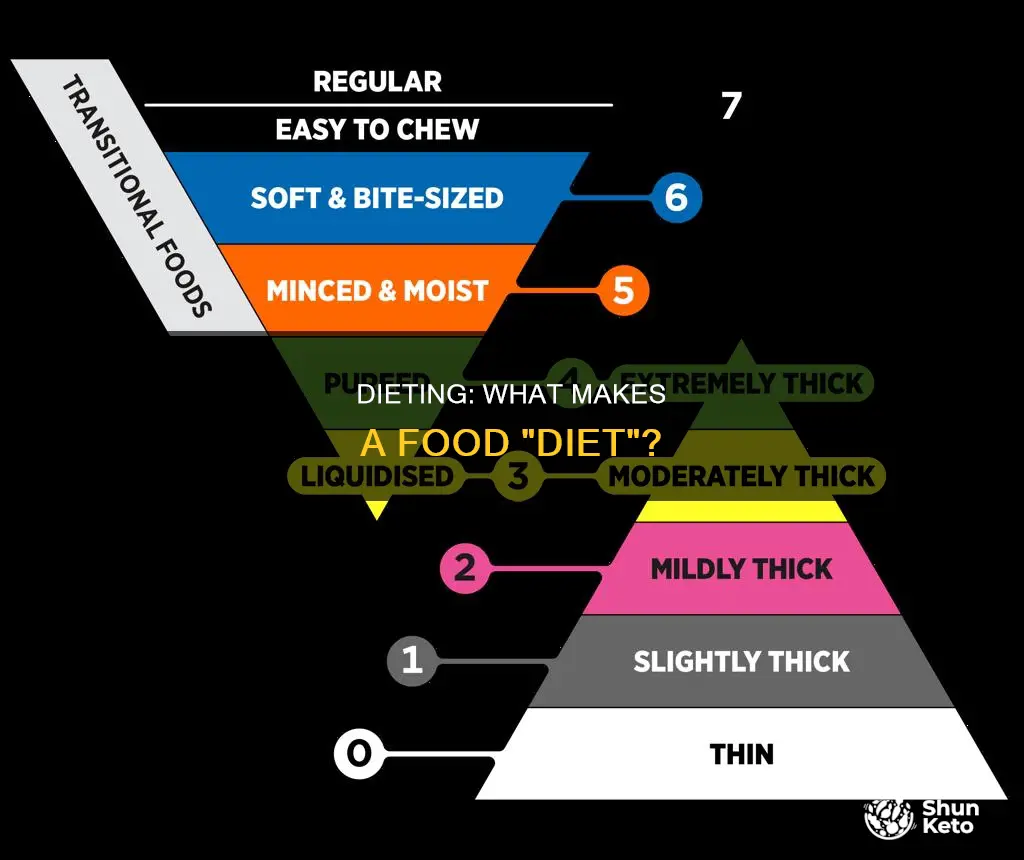 Dieting: What Makes A Food "Diet"? | ShunKeto