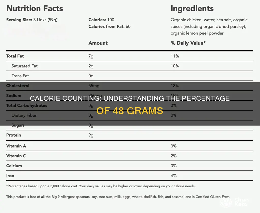 Calorie Counting: Understanding The Percentage Of 48 Grams | ShunKeto
