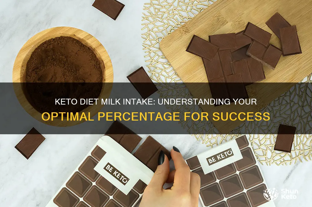 Keto Diet Milk Intake: Understanding Your Optimal Percentage For ...