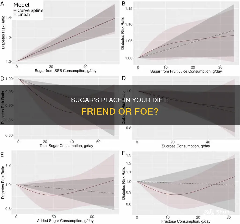 Sugar's Place In Your Diet: Friend Or Foe? | ShunKeto