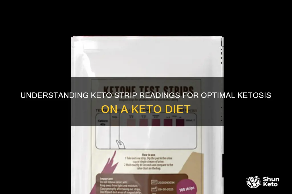 Understanding Keto Strip Readings For Optimal Ketosis On A Keto Diet ...