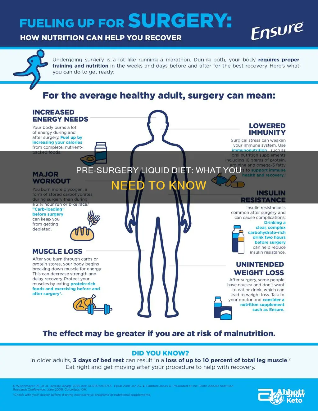 Pre-Surgery Liquid Diet: What You Need To Know | ShunKeto