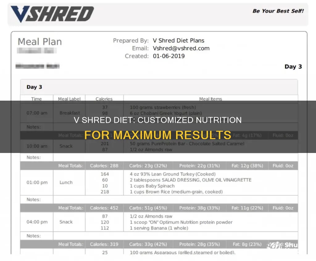 V Shred Diet: Customized Nutrition For Maximum Results | ShunKeto