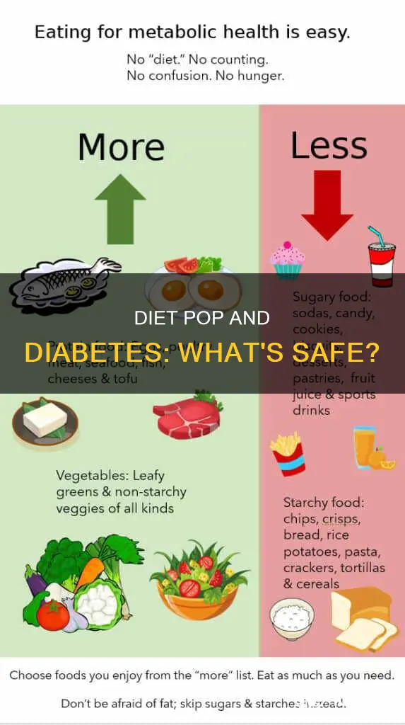 Diet Pop And Diabetes: What's Safe? | ShunKeto