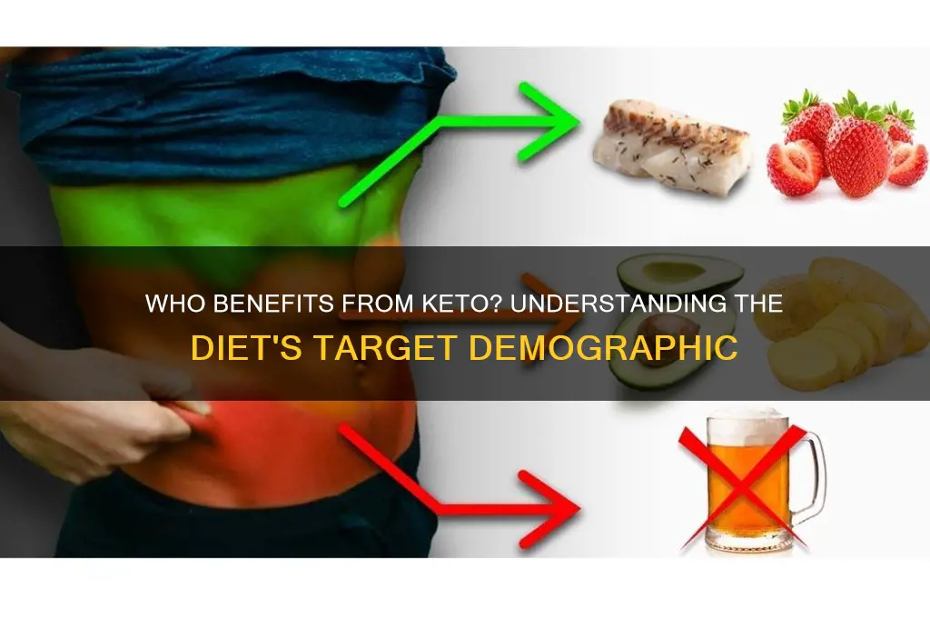 Who Benefits From Keto? Understanding The Diet's Target Demographic ...