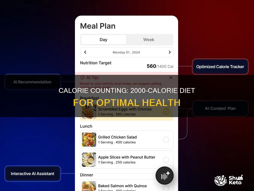 Calorie Counting: 2000-Calorie Diet For Optimal Health | ShunKeto